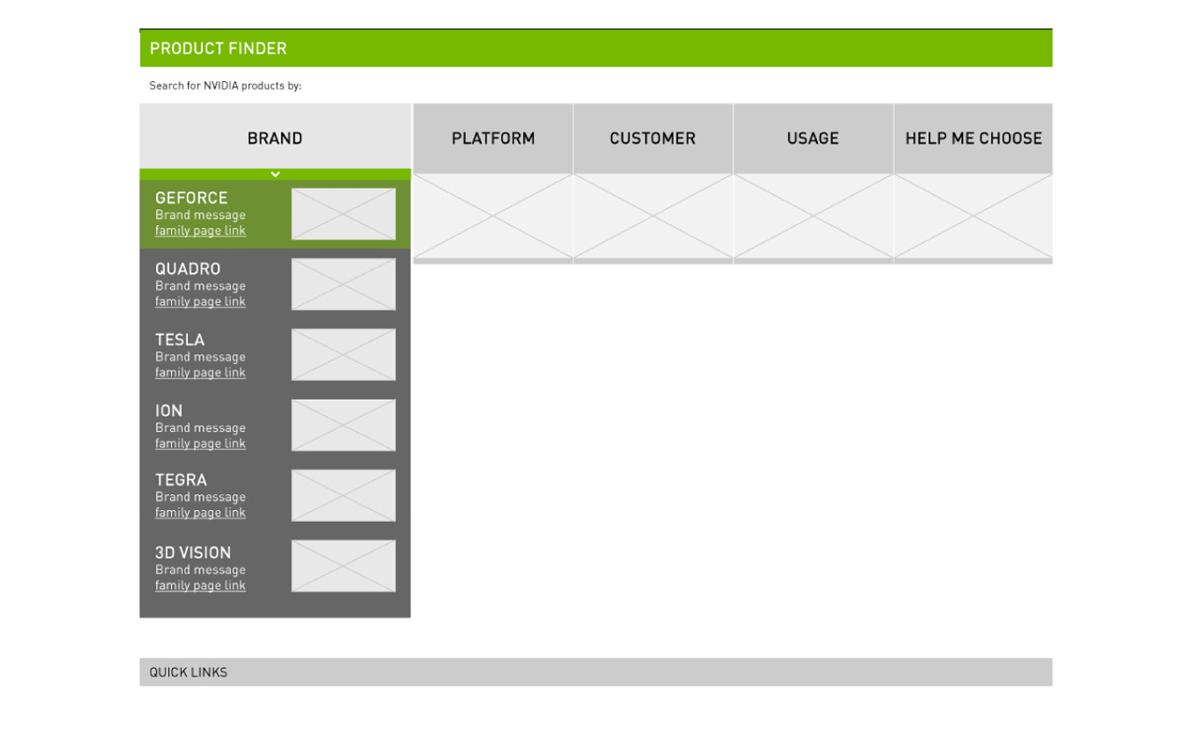 NVIDIA Product Index | Krystal Higgins